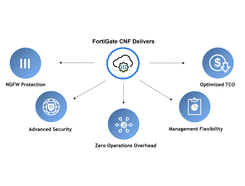 Cloud Native Network Firewall Service Advan Solution Te Brinda